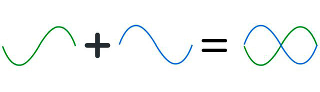 O que é ANC? - Sound Bests